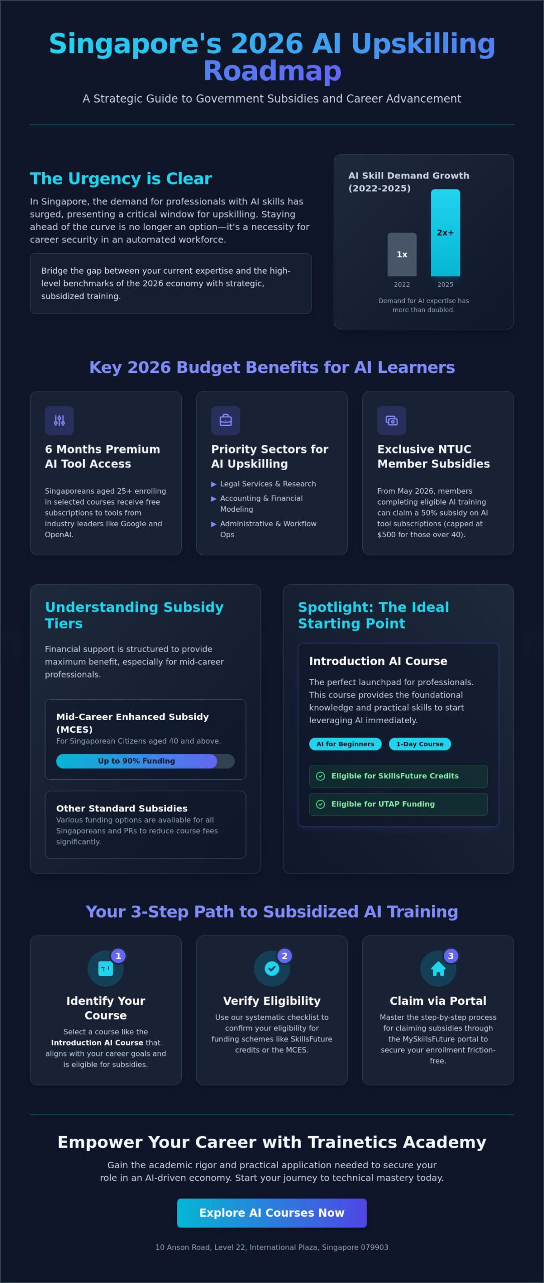 Government Subsidized AI Course Singapore: The 2026 Professional Guide